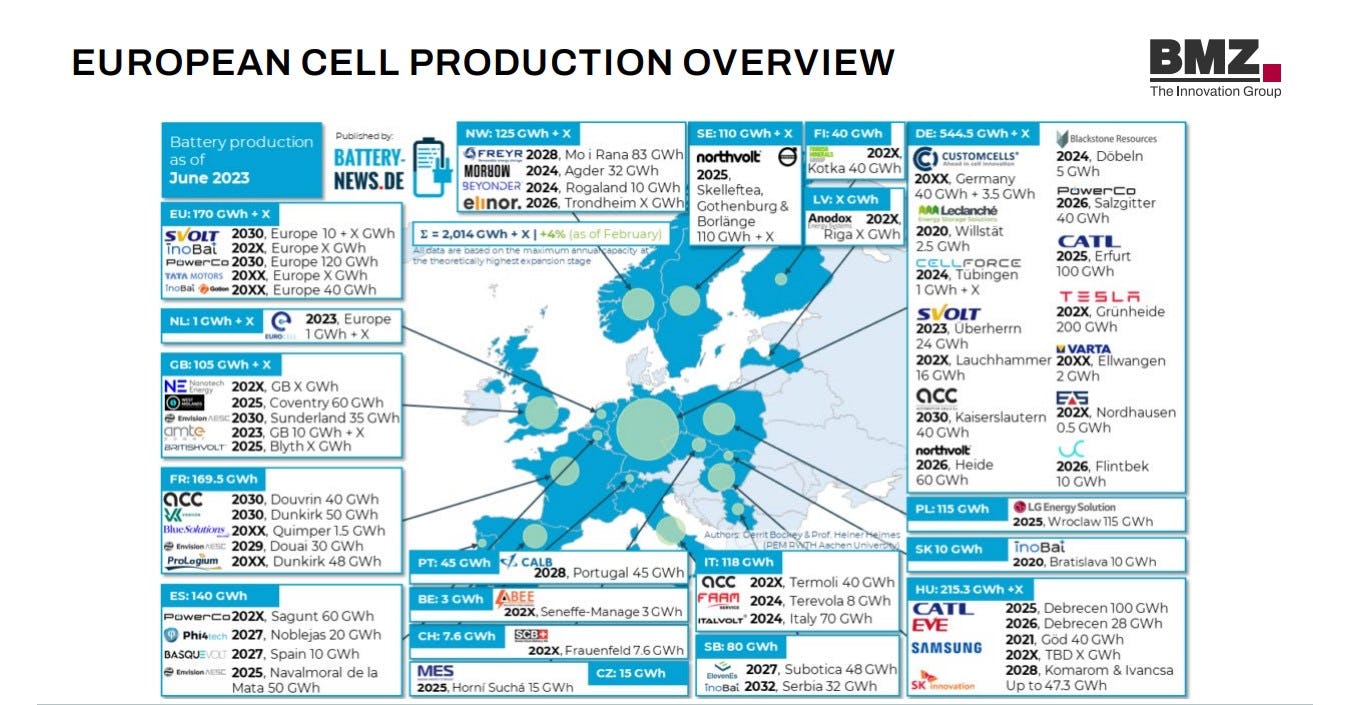 Batteries enter 'goldrush moment' with e-mobility leading the charge